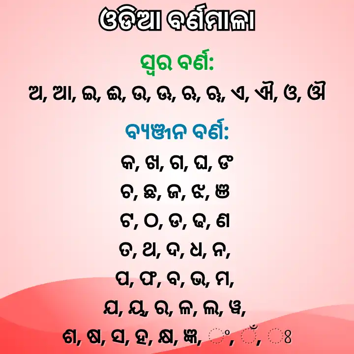 Odia Barnamala: Learn Odia Alphabet Easily